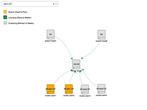 Network Topology Custom Visualization Splunkbase