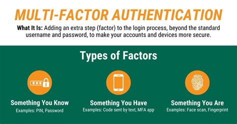 Back To Business I T On Linkedin Mfa 2fa Multifactorauthentication Cybersecurity Becybersafe