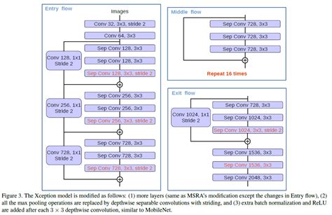 读xception和deeplab V3 知乎