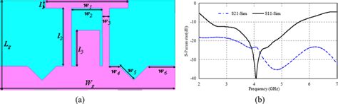 Proposed Antenna Without Decoupling Structure In The Ground Plane A Download Scientific Diagram
