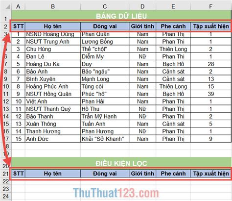 Hướng Dẫn Lọc Dữ Liệu Bằng Advanced Filter Trong Excel