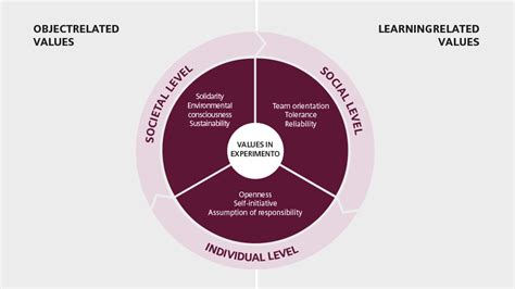 STEM Values Responsible Teaching And Learning