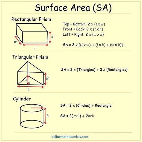 Math Formula Sheet Surface Area Of 3d Objects