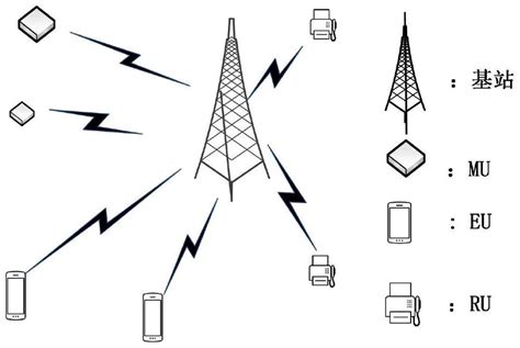 5g Communication System Resource Allocation Method Eureka Patsnap