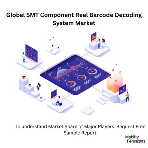 global smt component reel barcode decoding system market 2023 2030