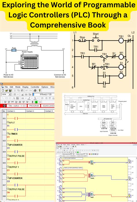 Exploring The World Of Programmable Logic Controllers PLC Through A