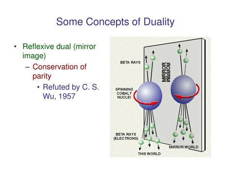 Ppt Duality In Optimization And Constraint Satisfaction Powerpoint