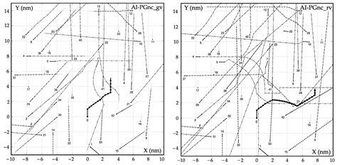Computational Intelligence Supporting The Safe Control Of Autonomous Multi Objects