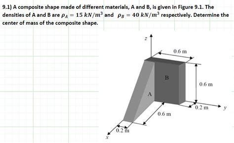 Solved A Composite Shape Made Of Different Materials A Chegg