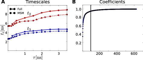 Illustration Of Low Dimensional Subspaces Carrying The Relevant Download Scientific Diagram