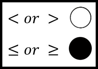Solving Inequalities Multi Step Andymath