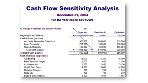 หลักสูตร Creating Database Analysis Report And Pivottable Ntinfonet