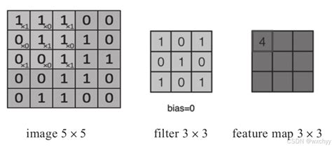 动手学卷积神经网络cnn Cifar 10多分类实战完整代码 手把手教你 Pytorch实现cifar
