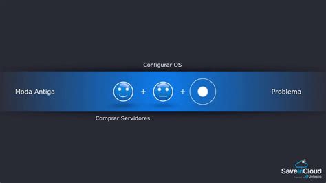Cloud Java Php Net Ruby Python E Node Js Com Save In Cloud Powered By Jelastic Youtube