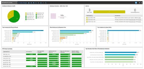 Eg Innovations On Linkedin Sqltraining Sqlserver Azuresql