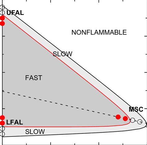 Combustion Regimes Diagram Illustrates Test Matrix Definition
