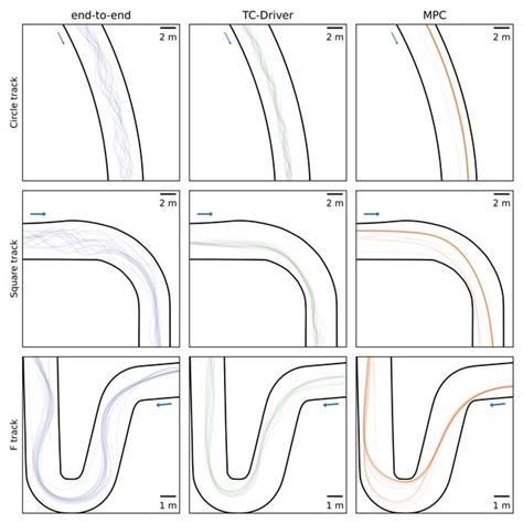 Generalization Runs Of The End To End Tc Driver And Mpc Algorithms Download Scientific Diagram
