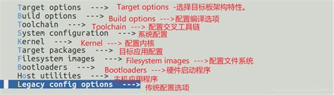 从0开始使用qemu模拟arm开发环境之buildroot构建linux根文件系统buildroot Qemu Csdn博客