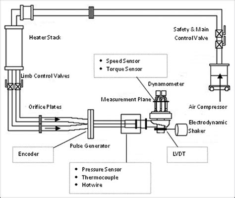 Schematic Diagram Of The Turbine Test Rig Lvdt Linear Voltage Download Scientific Diagram