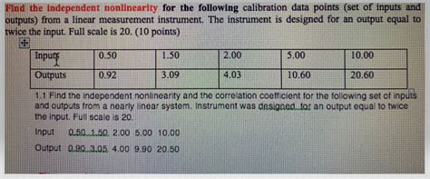 Find The Independent Nonlinearity For The Following