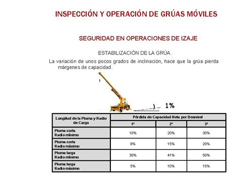 Seguridad En Operaciones De Izaje Parte I Inspeccin