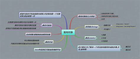 Java面向对象的思维导图 Csdn博客