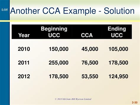 Financial Statements Taxes And Cash Flow Prepared By Anne Inglis Ppt Download