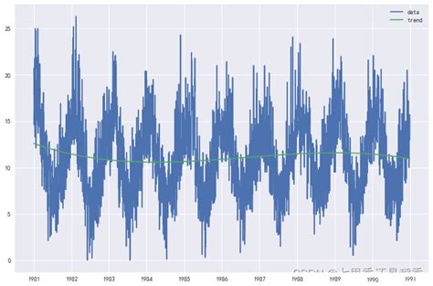 【时间序列】单变量单步预测方法总结单变量时间序列预测 Csdn博客