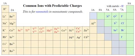 Dissociation Of Ionic Compounds Chemistry Steps