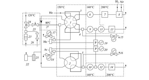 Schematic Gas Diagram Of A Chromatograph With A Hot Gas Download Scientific Diagram