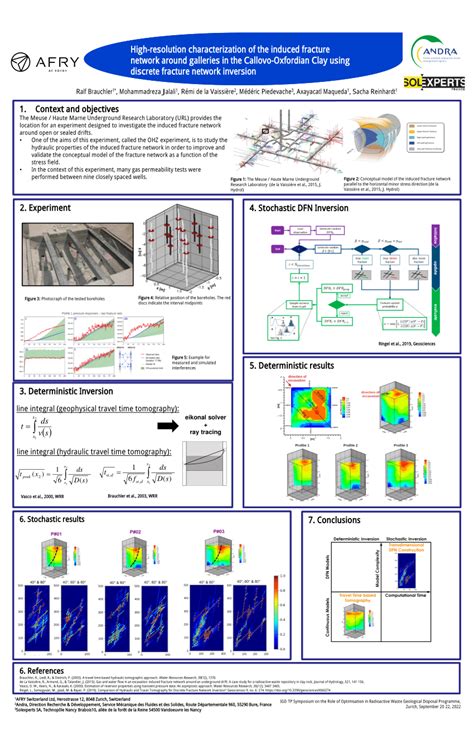 Pdf High Resolution Characterization Of The Induced Fracture Network Around Galleries In The