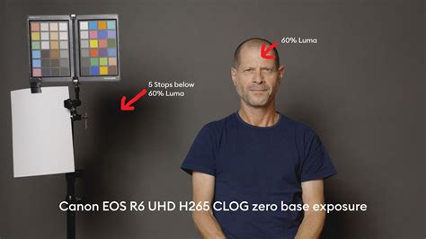 Canon EOS R Lab Test Rolling Shutter Dynamic Range And Latitude CineD