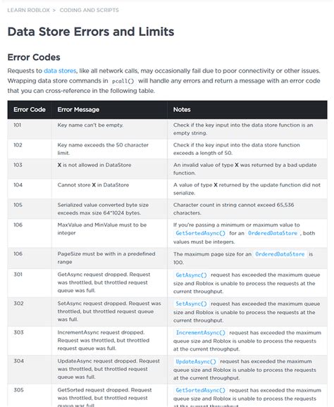Datastore Errors And Limits Page Missing Documentation Issues