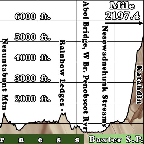 A 2024 Appalachian Trail Map 10 Feet Wide On Professional Canvas