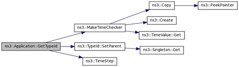 Ns 3 Ns3 Application Class Reference