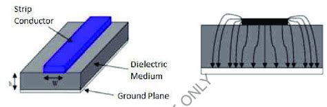 Fringing Field 15 Hence As Seen From Figure 7 Most Of The Electric
