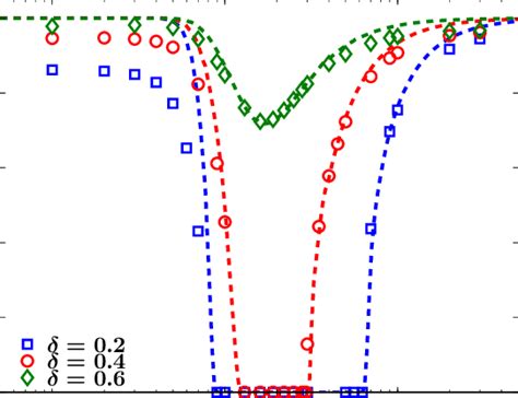 Color Online Average Front Velocity C In Units Of The Propagation Download Scientific Diagram