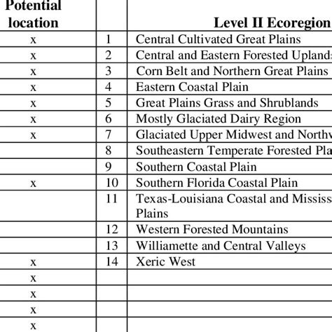 Components Of Automated Sampling System For Atmospheric Mercury