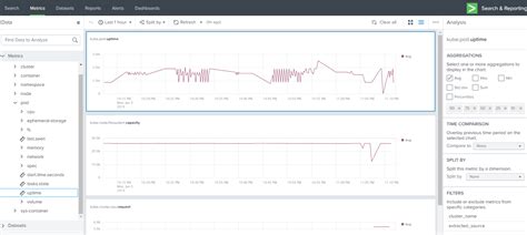 Kubernetes Metrics Is Taking Invalid Sourcetypeevent · Issue 159
