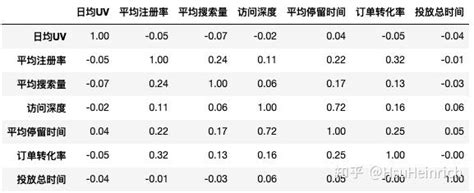 分群思维(四)基于kmeans聚类的广告效果分析 知乎 分群思维(四)基于kmeans聚类的广告效果分析 知乎