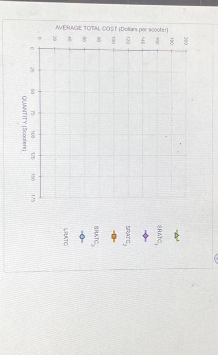 Solved 7 Costs In The Short Run Versus In The Long Run