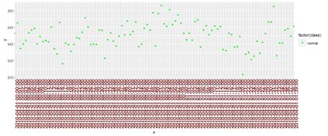 Ggplot2 R Ggplot Too Many Labels Stack Overflow