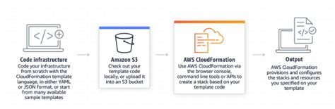 15 Best Infrastructure As Code Tools Reviewed In 2025