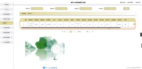 Ssm基于web的民宿预订系统程序开题 Csdn博客