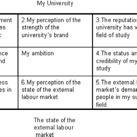 Pdf Self Perceived Employability Construction And Initial Validation
