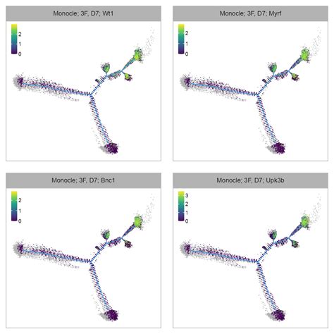Reprogram Seq Global Reprogramming Of Transcription By Reprogram Seq