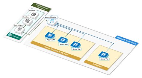 Azure Virtual Machine ProphetStor