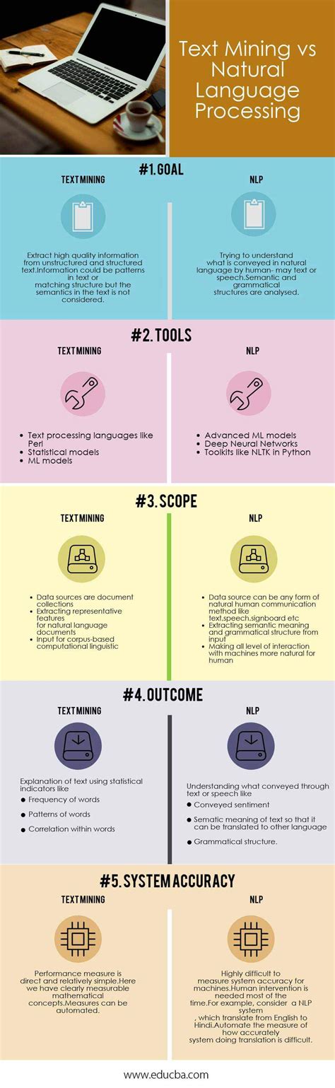 Text Mining Vs Natural Language Processing Best 5 Differences To Learn