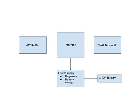 CC2540 Designing A PCB Antenna For CC2540 Bluetooth Forum Bluetooth TI E2E Support Forums