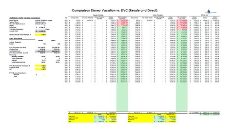 Is DVC For Me Does It Make Sense If I Only Stay In Deluxe Resorts DVC Field Guide